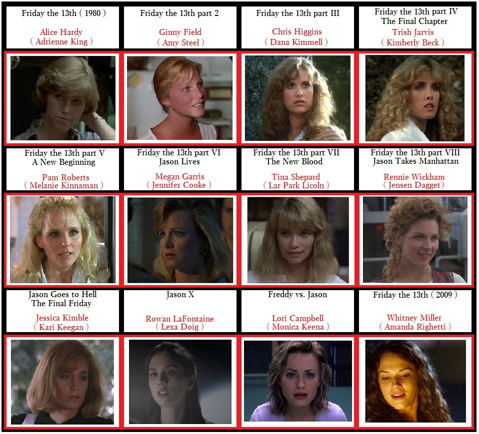 Friday The 13th Part 3 Cast