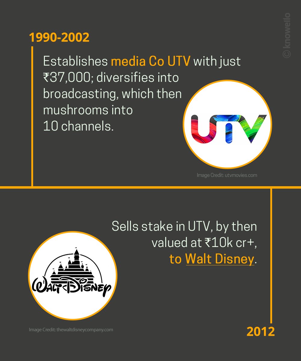 Walt Disney Logo Utv
