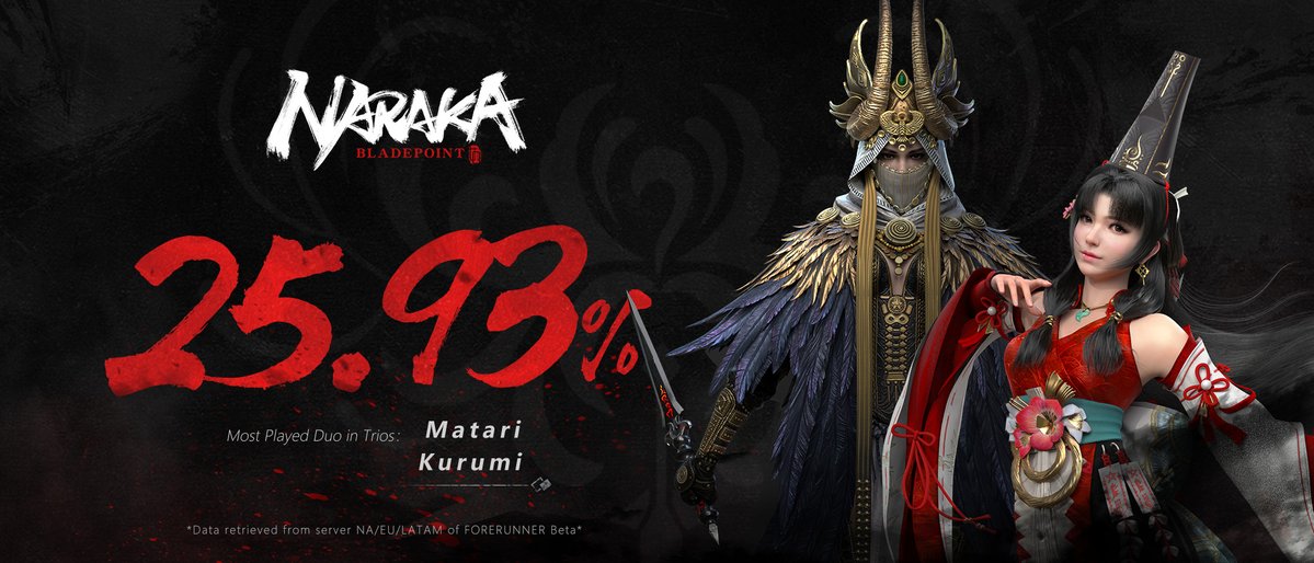 NARAKA: BLADEPOINT on Twitter: "🔢NARAKA Database🔢 FORERUNNER Beta Big Data pt.4⃣ Unveil the most ...