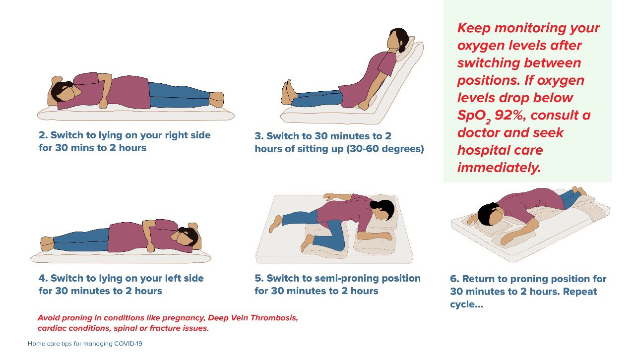 Semi Prone Position