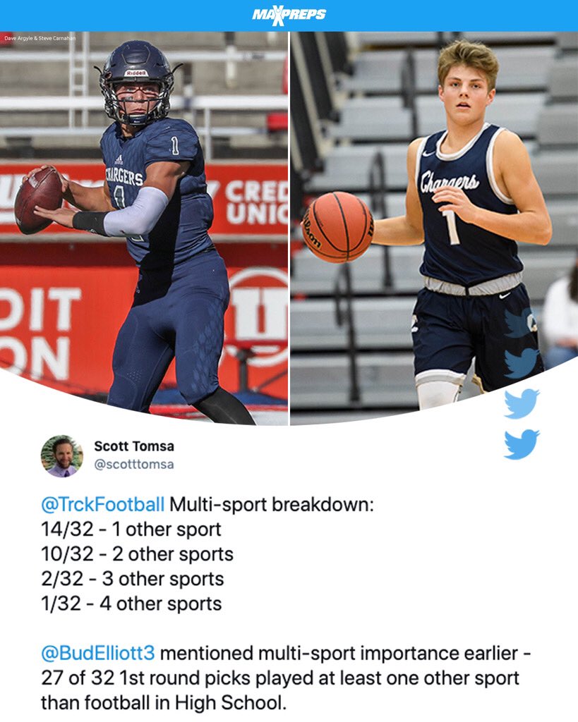 Dylan Sloan (@CoachDylanSloan) | Twitter