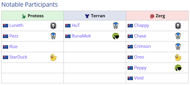 [LIVE] ESL ANZ Champs 2021 Season 1 - Qualifier #1 : r/starcraft2