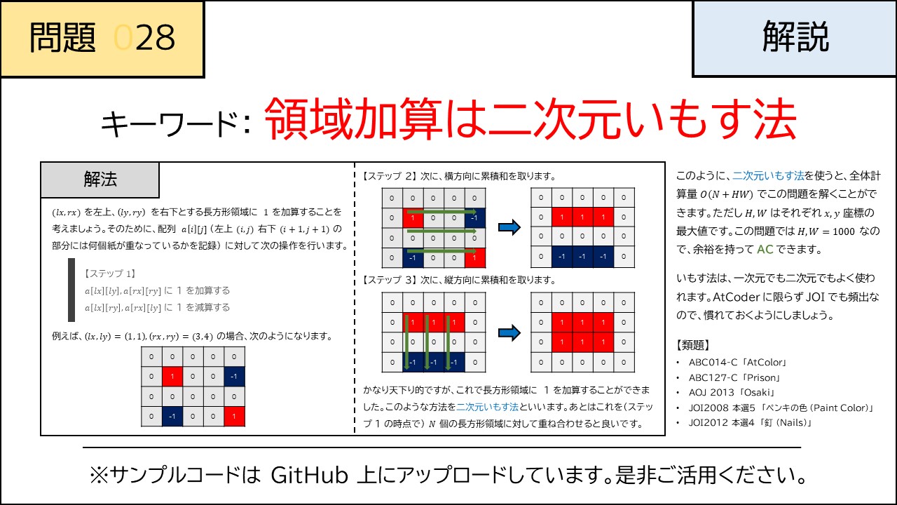 E869120@本発売 on Twitter: "【29 日目】 昨日の解説と今日の典型問題です。難易度は ★5 と土曜日にしては簡単です。なお、今日の問題リンク名は「typical90_ac ...
