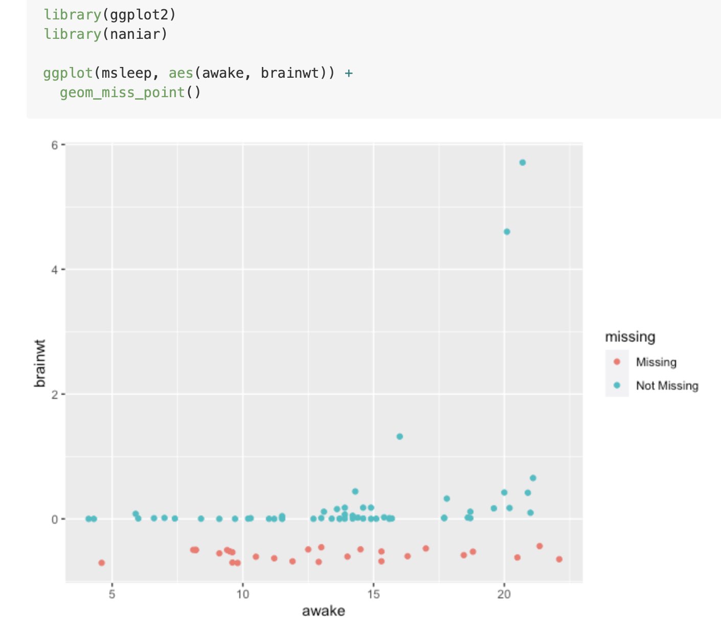 R Function A Day on Twitter: "In {ggplot2}, the missing values are removed by default, but ...