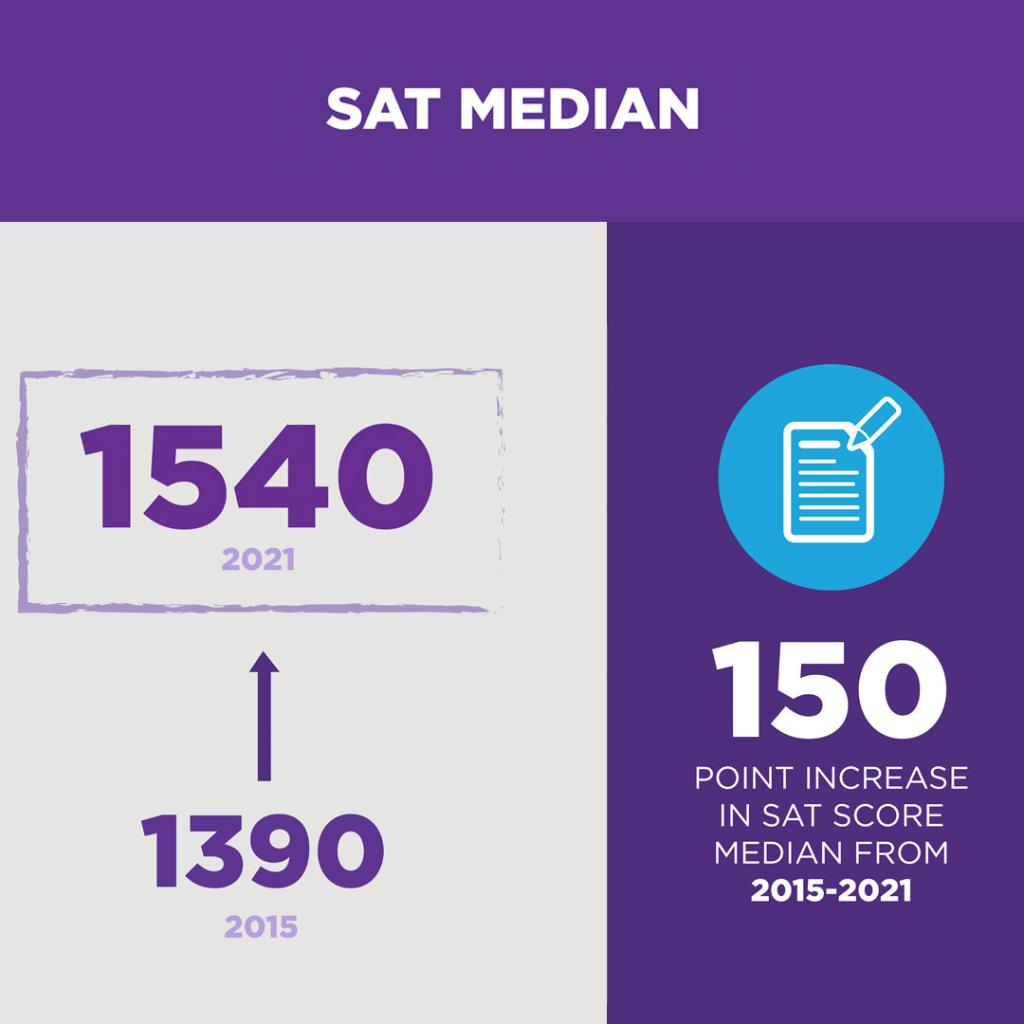 New York University on Twitter: "Happy #CollegeSigningDay and WELCOME HOME to #NYU2025! 🎉💜 🧵 ...