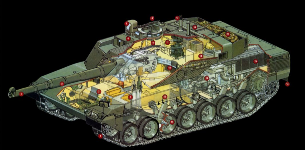 Leopard 2A 6/7/8 Main Battle Tank | Page 2 | DefenceHub | Global ...