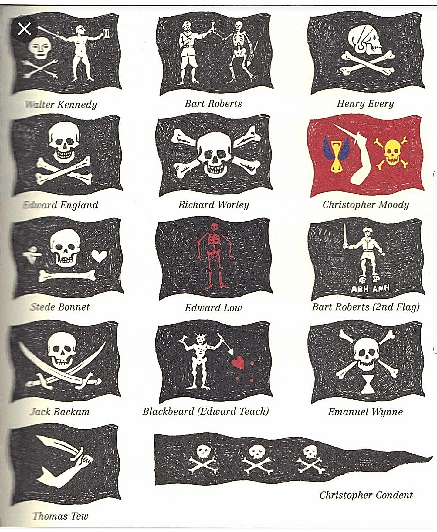 Real Pirate Flags History