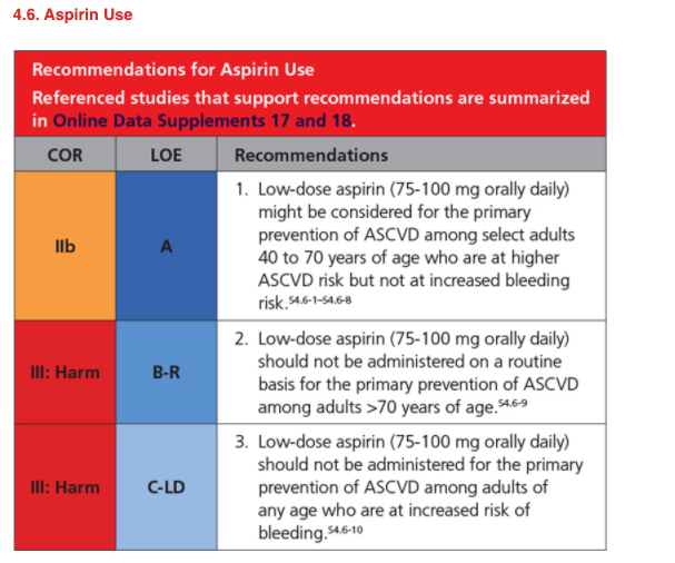 Adverse Events Associated with Addition of ASA to DOAC Without a Clear ...
