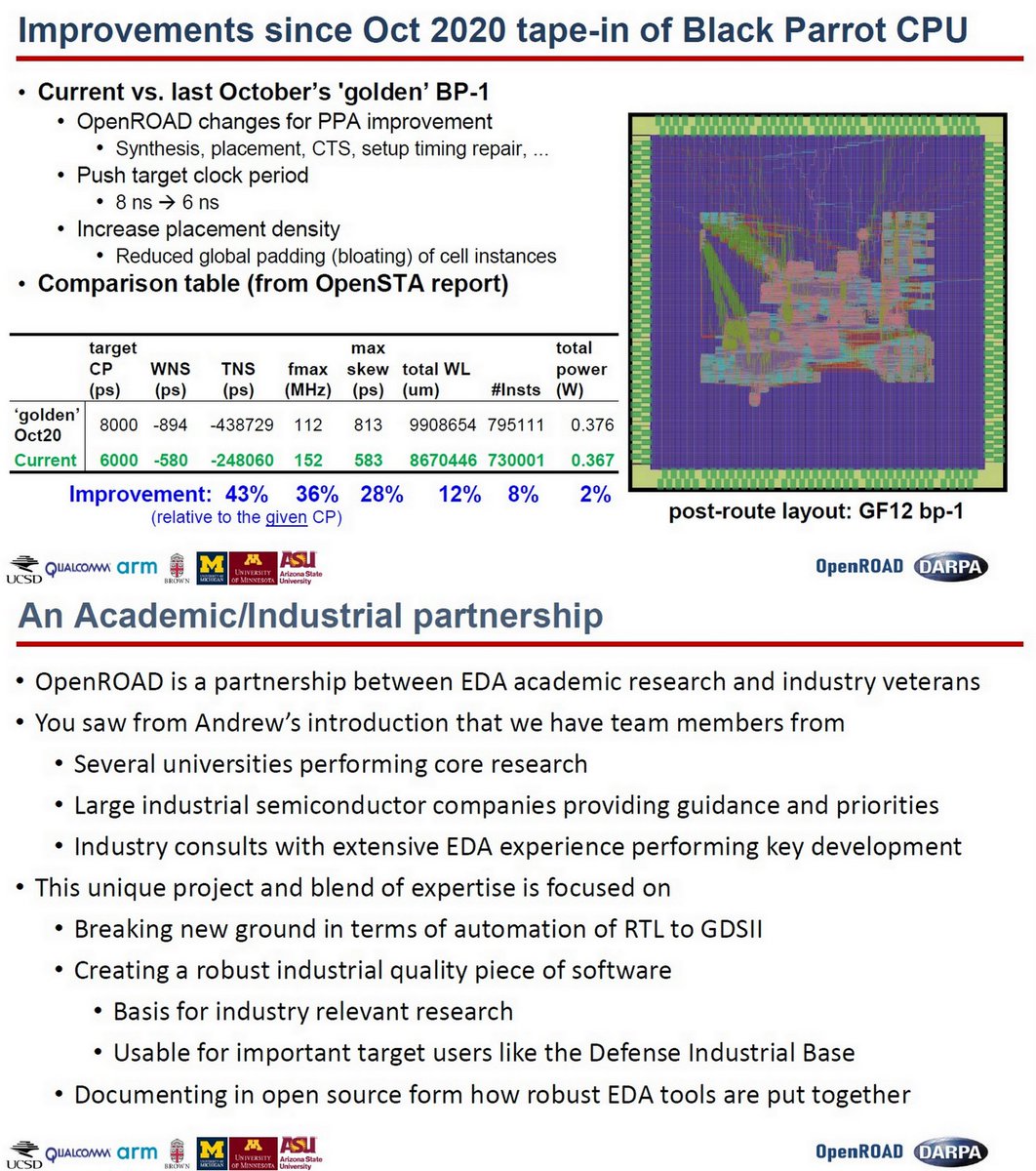 OGAWA, Tadashi on Twitter: "=> Wafer Scale Patents Systems and methods for forming die sets with ...