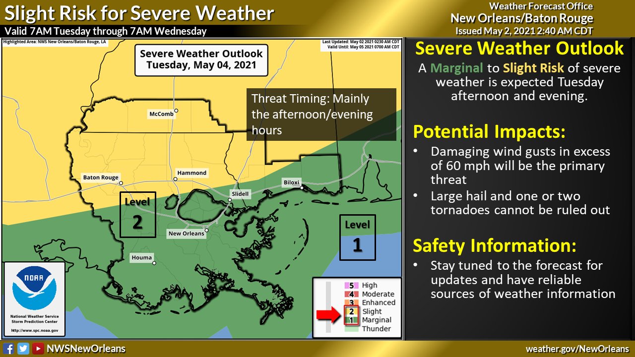 NWS New Orleans on Twitter: NWS New Orleans on Twitter: