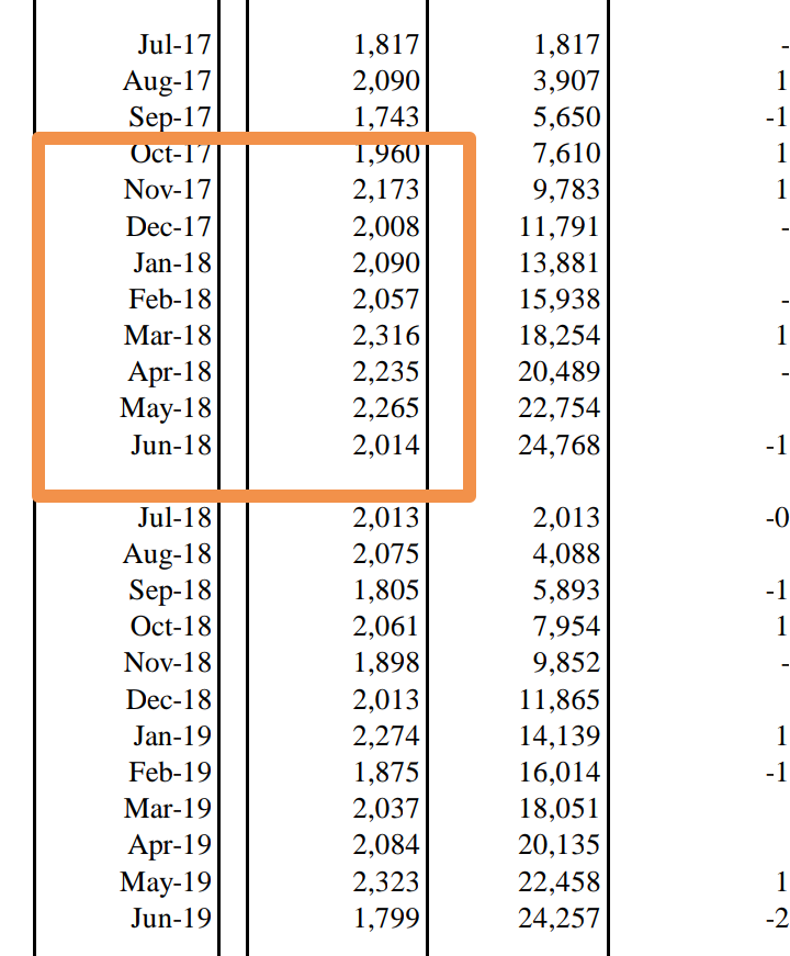 angka romawi november - Matt Wilson