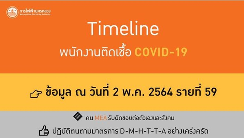 JS100 on Twitter: "การไฟฟ้านครหลวงเปิดไทม์ไลน์พนักงานจ้างเหมาฯ ผู้ติดเชื้อรายที่ 59 อยู่เขตบาง ...