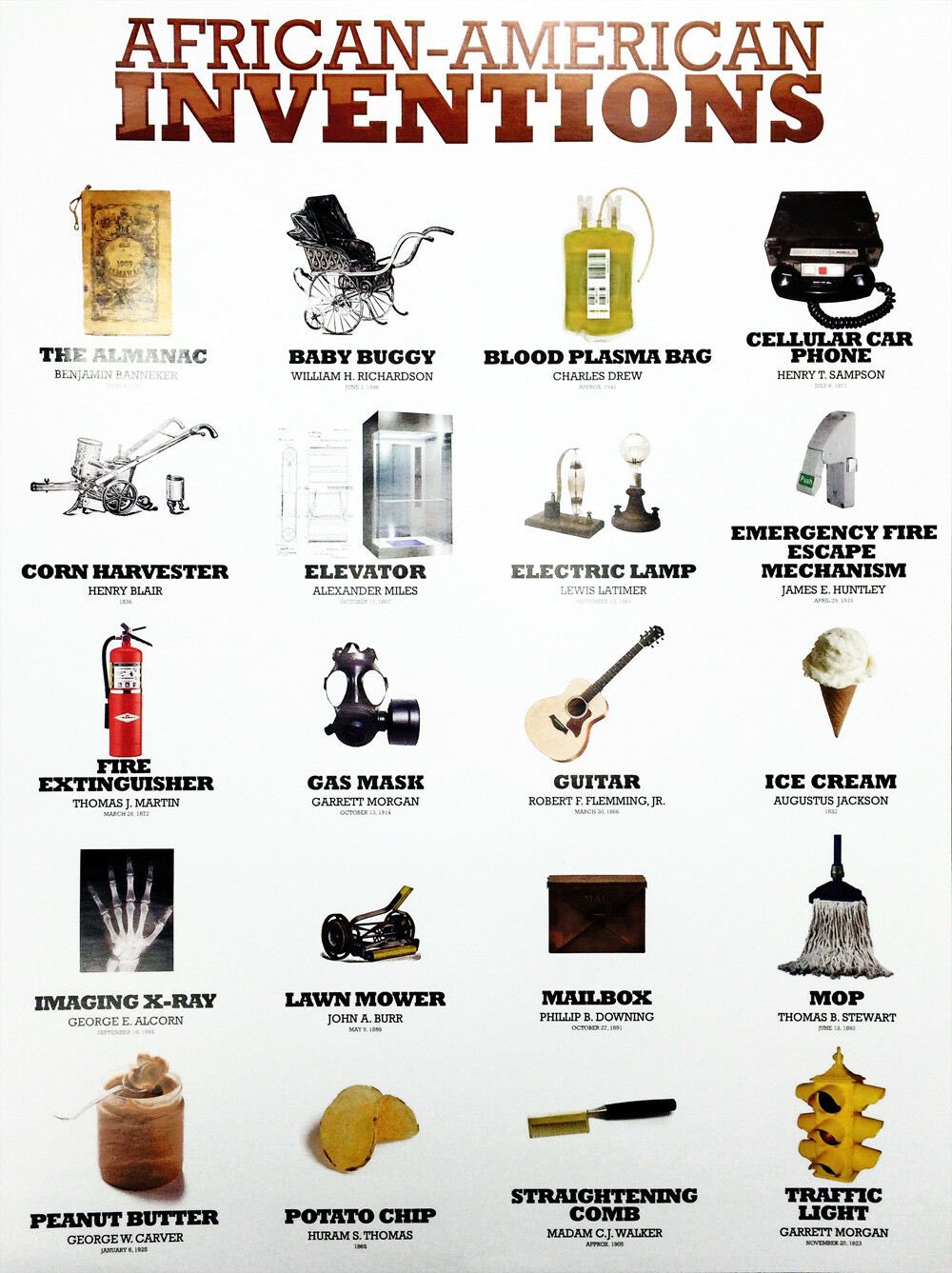 10 Inventors And Their Inventions