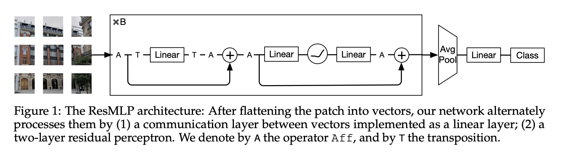 Ak On Twitter Resmlp Feedforward Networks For Image Classification With Data Efficient 