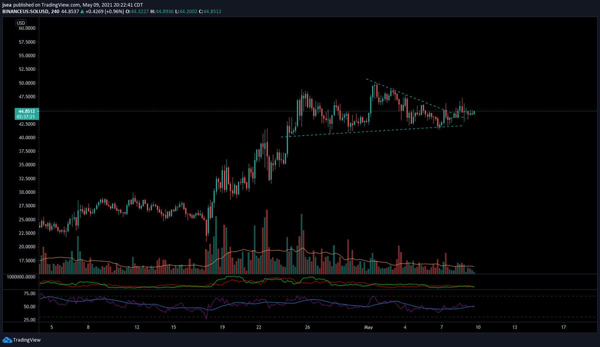 Jaysee (@jayseeXBT) | Twitter