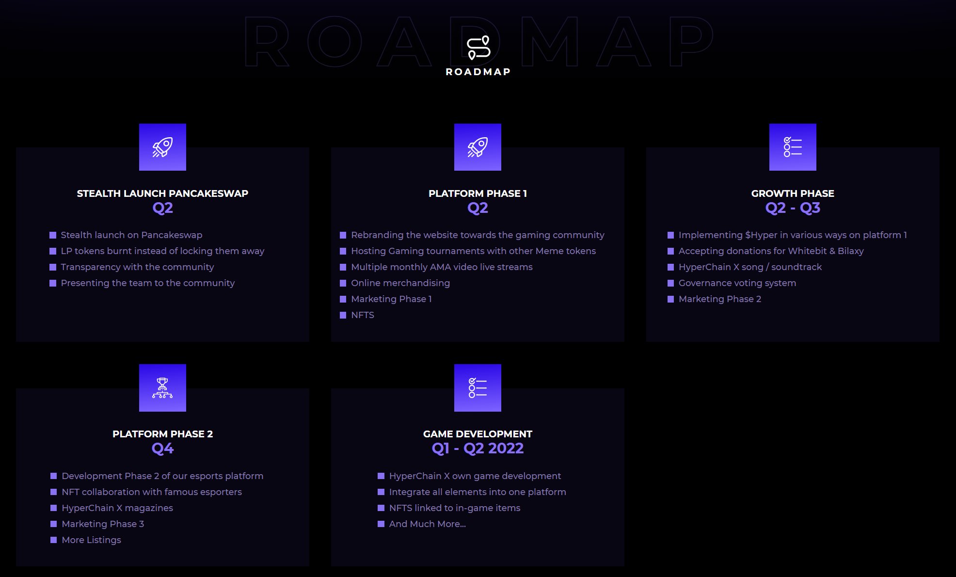 HyperChain X on Twitter: "Do you know our in-depth Roadmap and what will happen with $HYPER? It ...