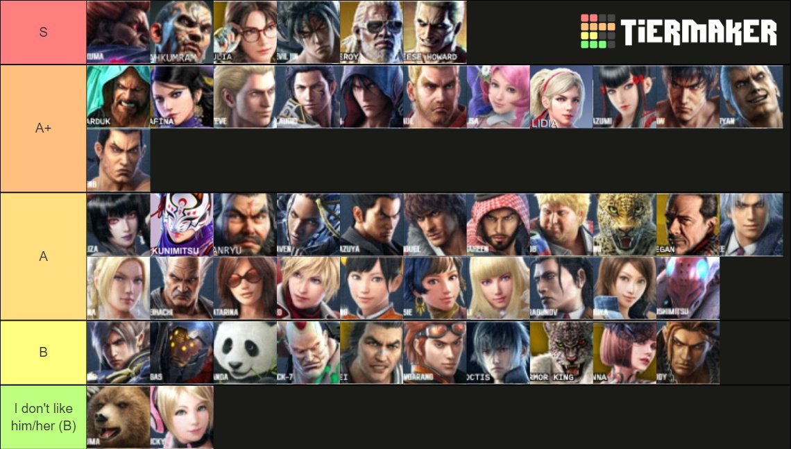 Tekken 4 Characters List