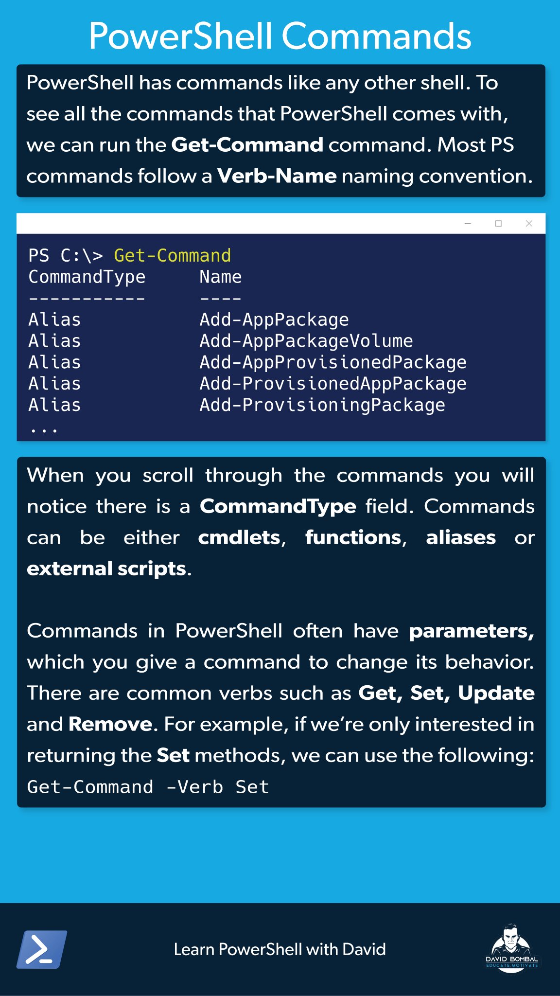 David Bombal On Twitter Learn Powershell With David Powershell Commands Powershell 0452
