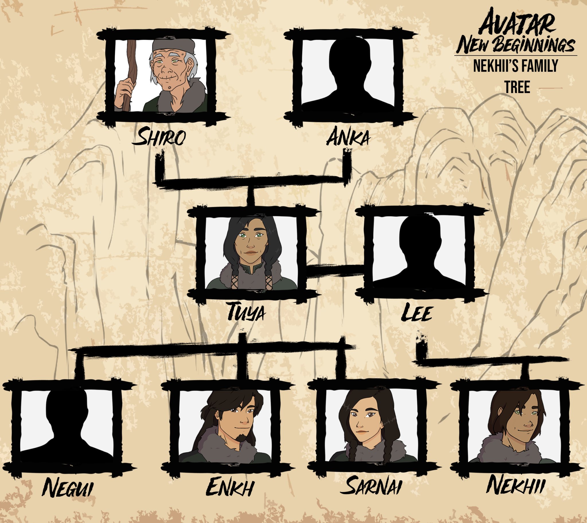 Avatar The Legend Of Korra Family Tree