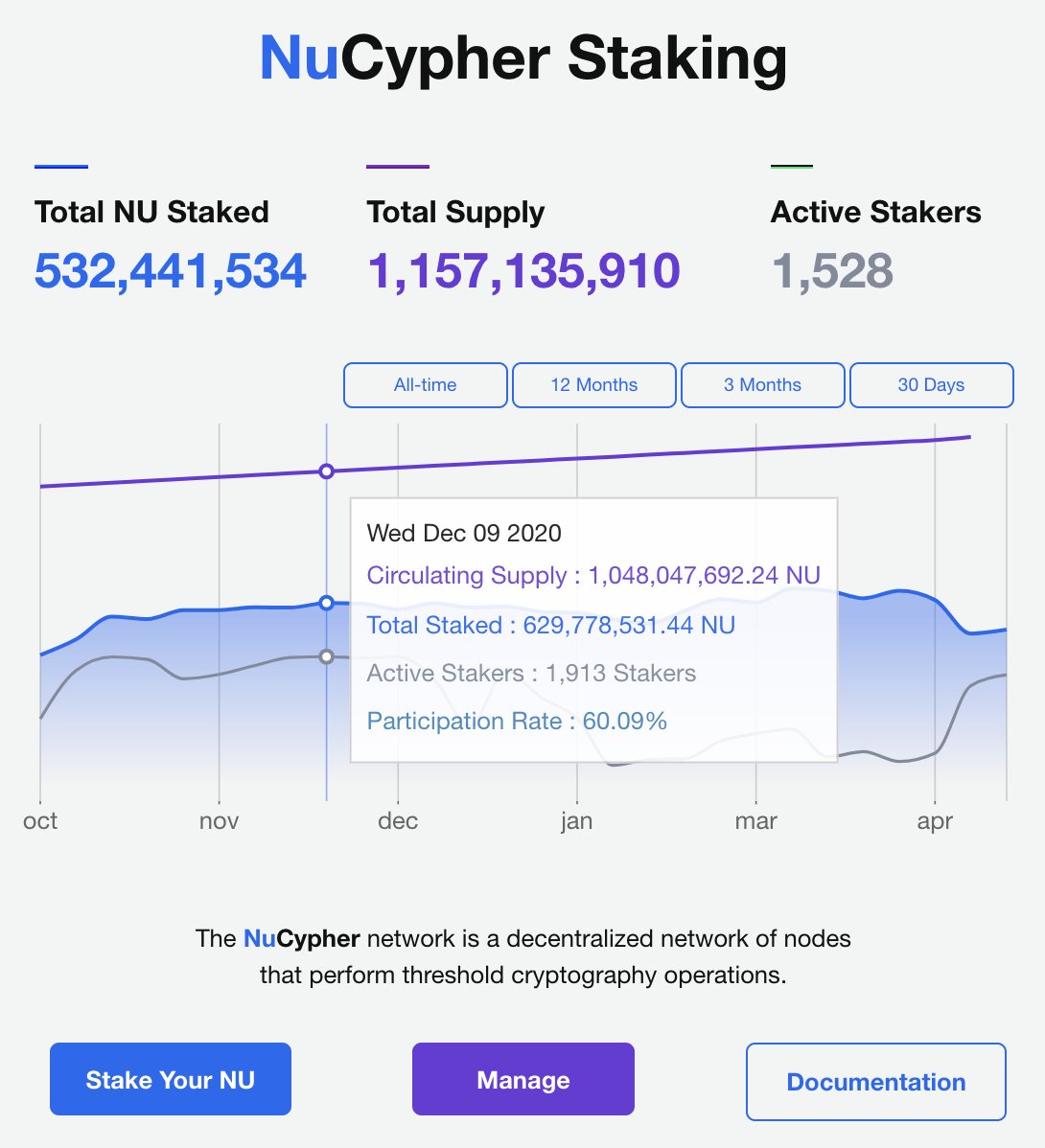 NuCypher on Twitter: "NU staking UI about to drop. What a beauty 😍…
