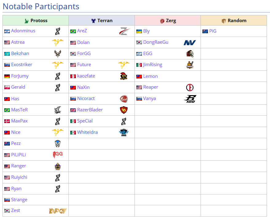 [LIVE] ESL Open Cup #69 Americas - Weekly EPT Tournament : r/starcraft