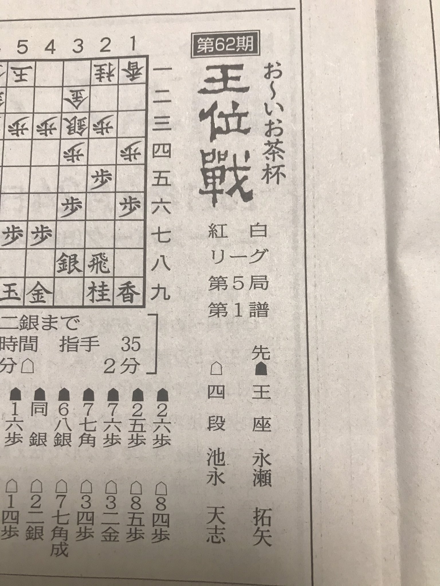 中日新聞 東京新聞 将棋【公式】 On Twitter 中日新聞、東京新聞の観戦記は本日朝刊から、お〜いお茶杯王位戦挑戦者決定リーグ白組の永瀬拓矢王座対池永天志四段戦です。初顔合わせの二人