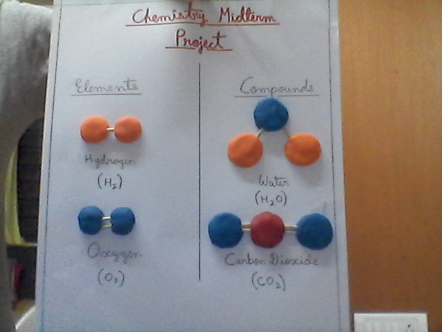 Chemistry Project Ideas