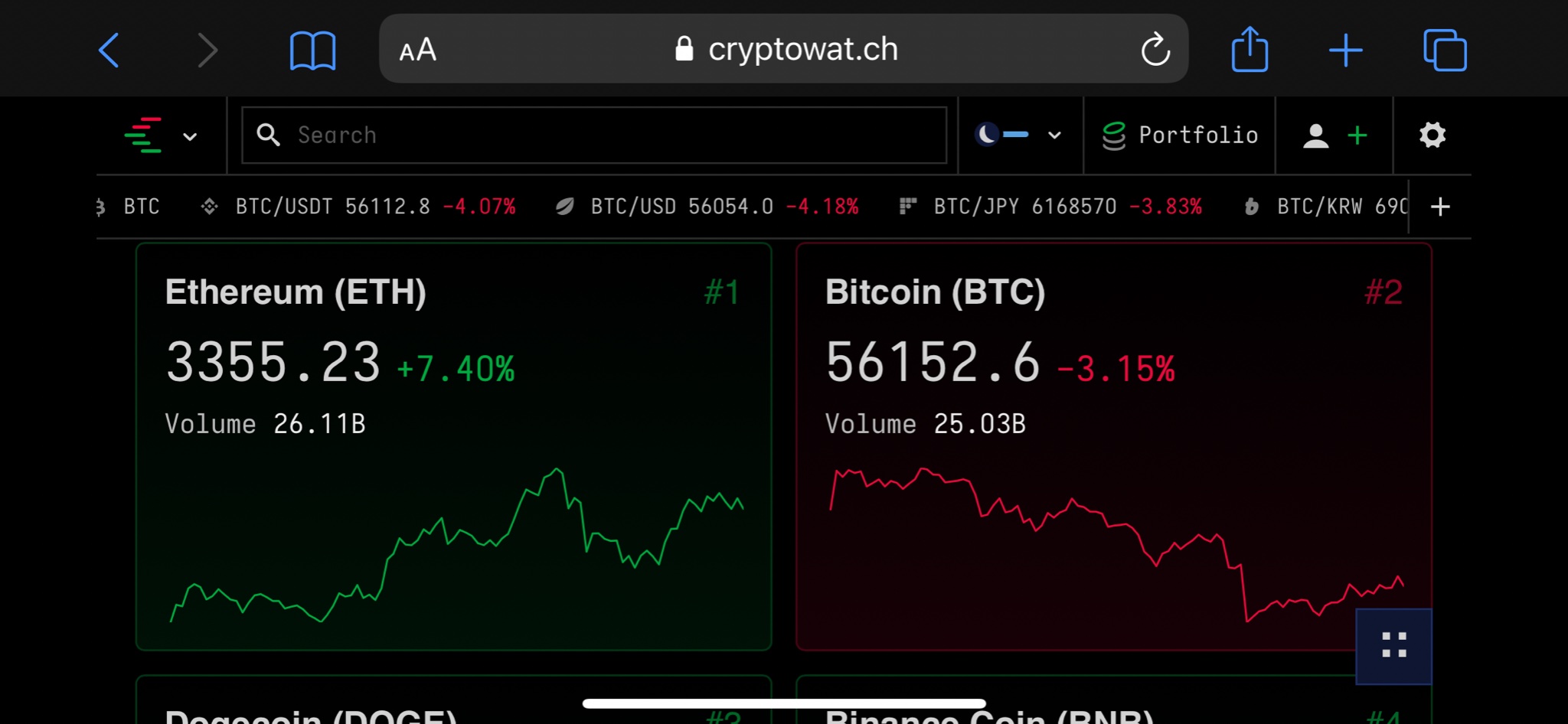 𝕯𝖆𝖓𝖌𝖊𝖗 on Twitter: "ETH beats BTC in 24hr Volume…