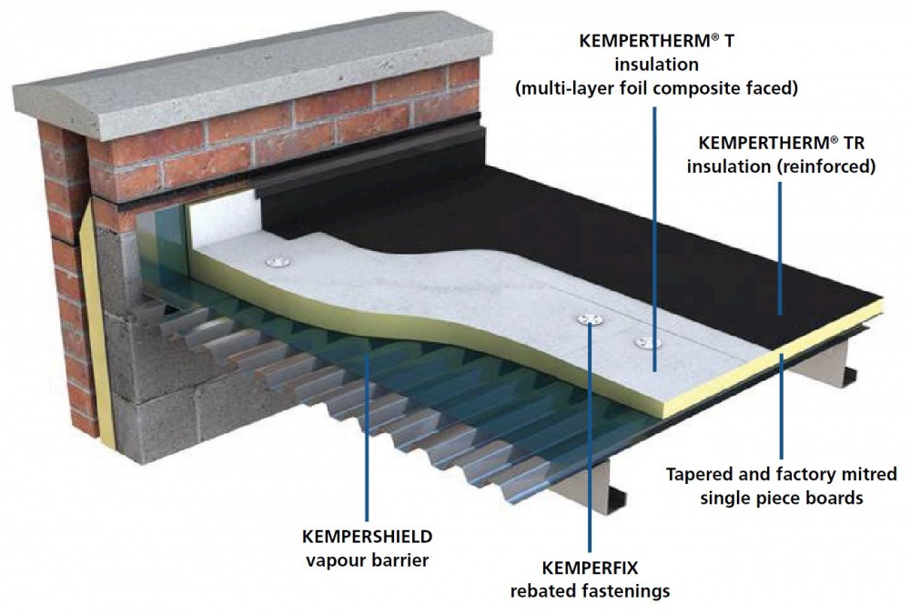Tapered Roof Insulation Details