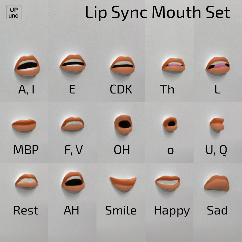 Cartoon Mouth Shapes