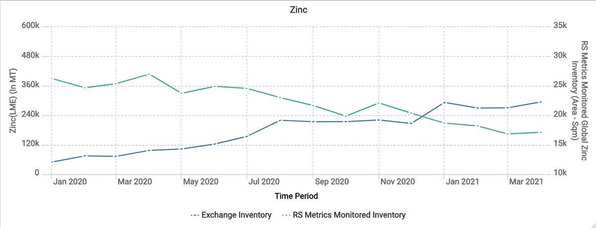 RS Metrics | Market Leading Geospatial Data & Analytics Platform