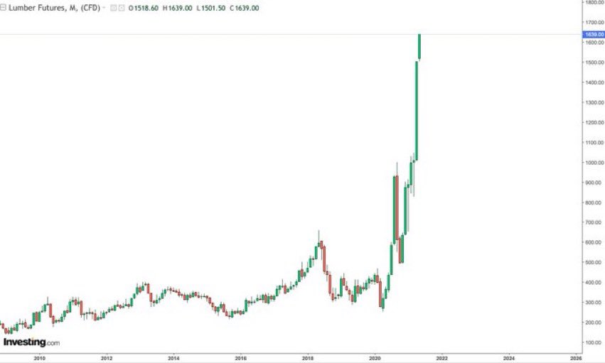 CNN: Prices are rising everywhere you look | ResetEra