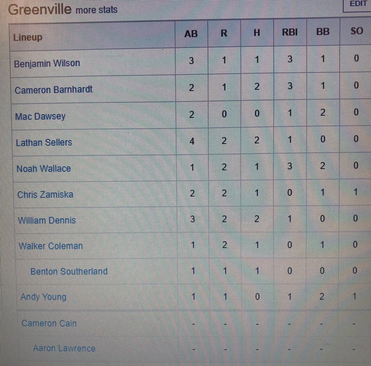 Derrick Wallace (@sneekyd44) | Twitter