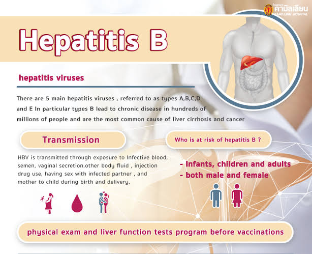 Hepatitis B Causes