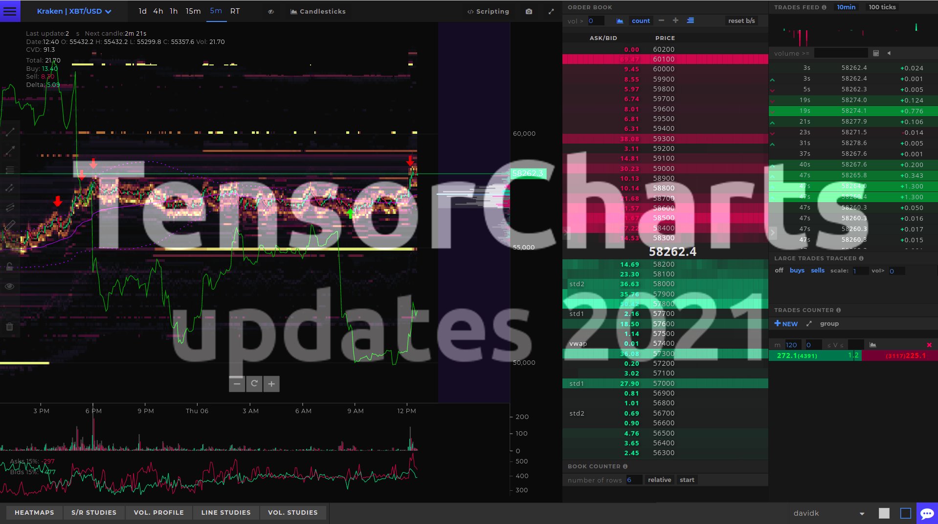 TensorCharts on Twitter: "UPDATE It's been a year since the last update. Sorry for being ...