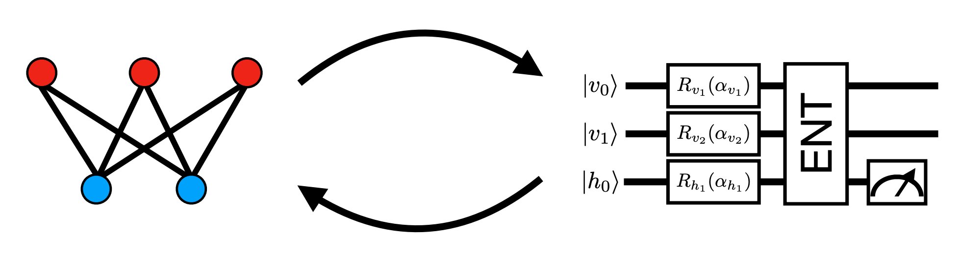 Physical Review Research on Twitter: "Neural-network variational quantum algorithm for ...