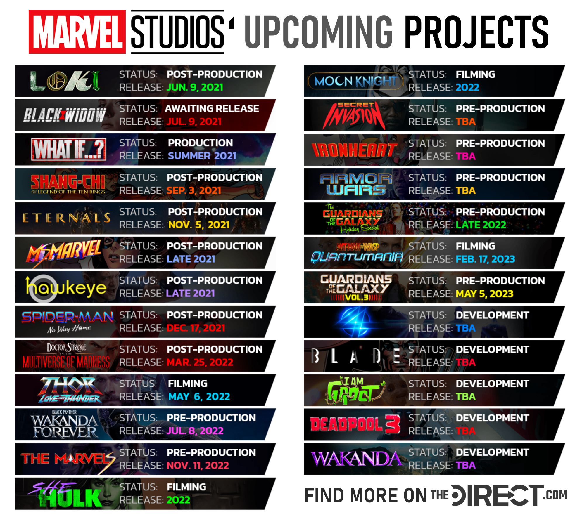 Every Upcoming Mcu Project Ranked By Excitement 2021 - vrogue.co Every Upcoming Mcu Project Ranked By Excitement 2021 - vrogue.co