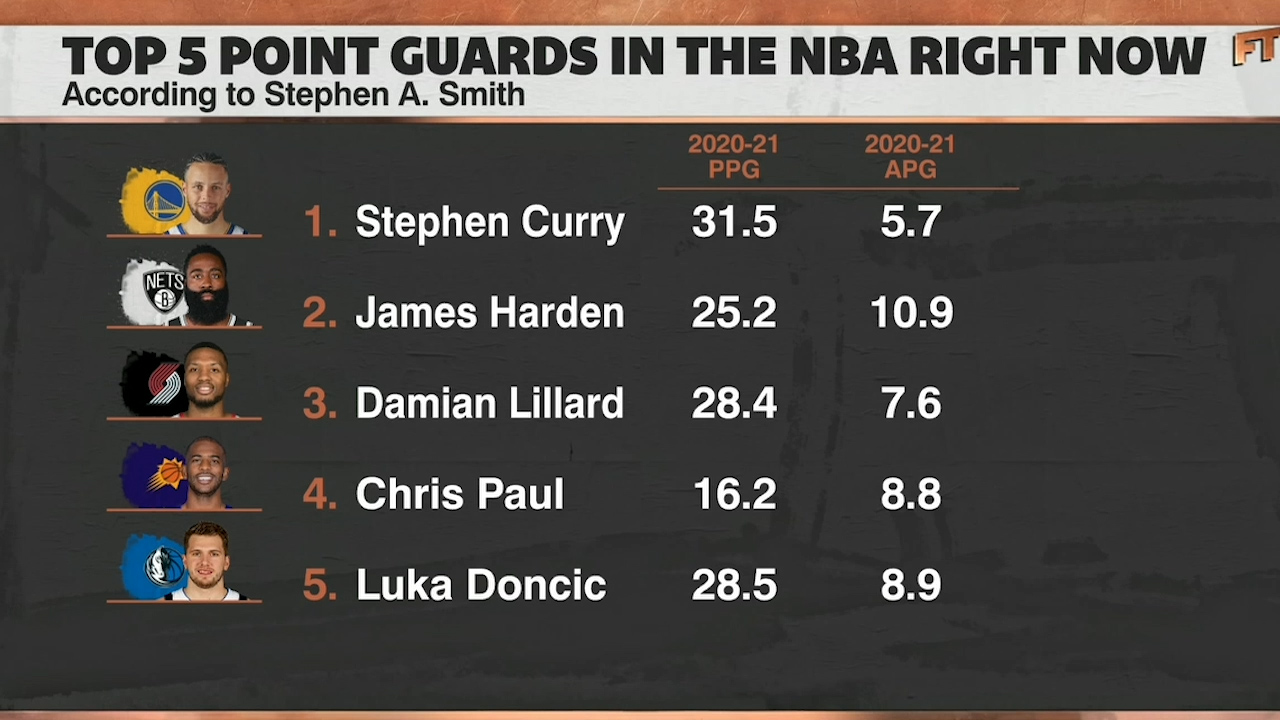 The Best Point Guard In Nba Right Now