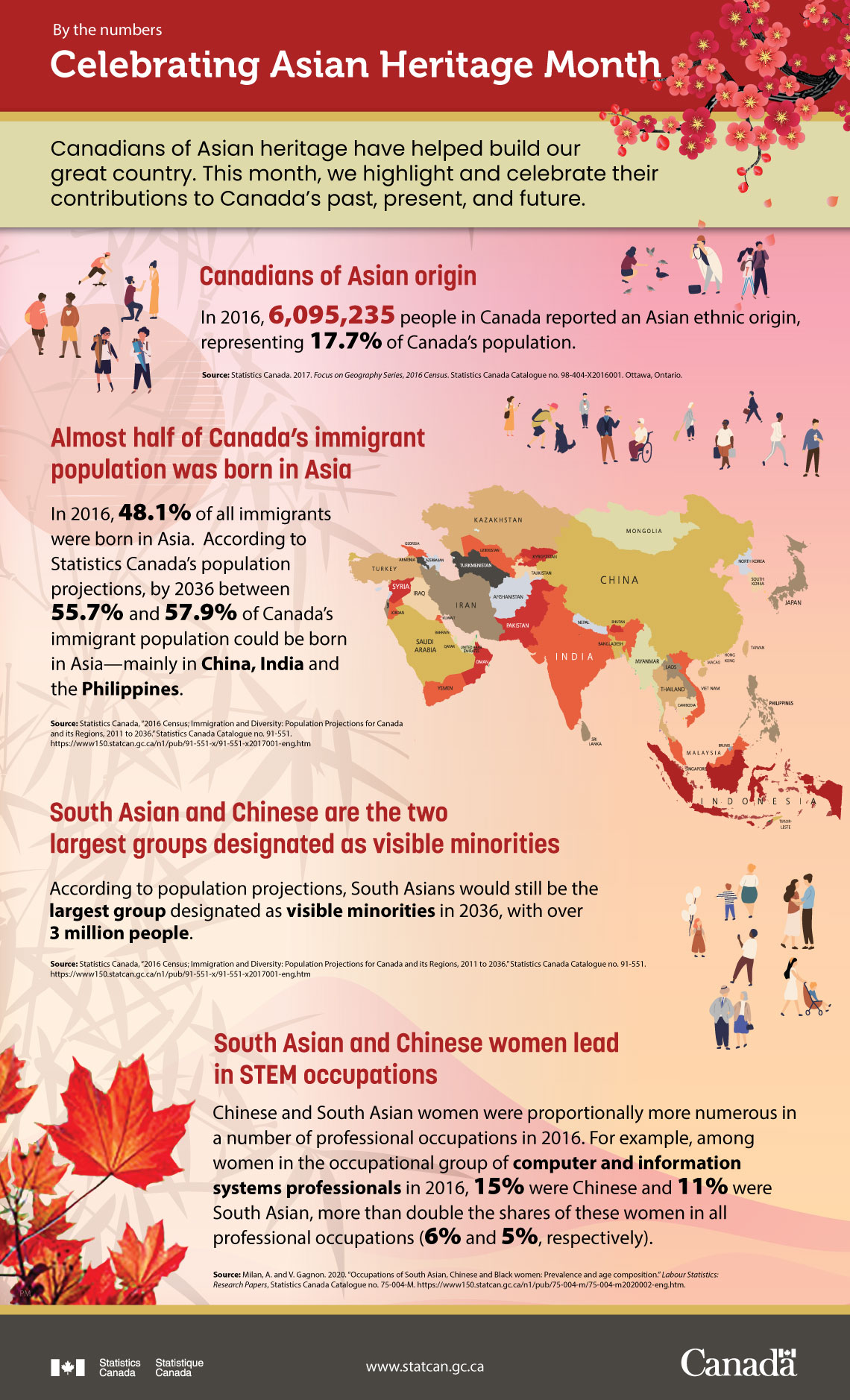 Statistics Canada on Twitter: "Canadians of Asian ethnic origins have ...