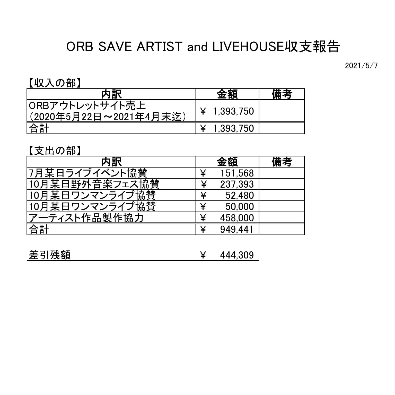 ORB official on Twitter: "弊社ダイレクトストア掲載商品の販売収益をライブハウス・アーティストに還元する【ORB SAVE ARTIST and LIVEHOUSE ...