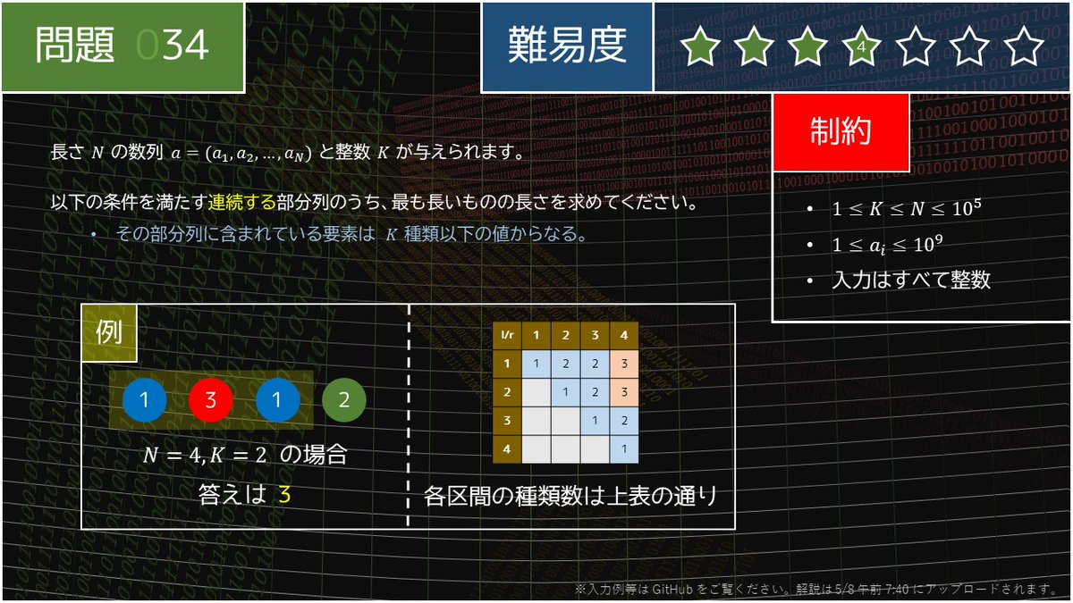 E869120@本発売 on Twitter: "41 日目の解説です。凸包を求めるアルゴリズムは頻出なので、理解しておくようにしましょう。明日は平日なので 7:40 の投稿を予定しています ...