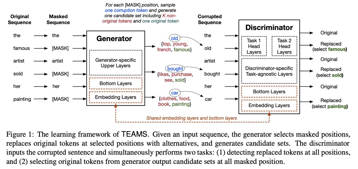 Jiaming Shen (@jmshen1994) | Twitter