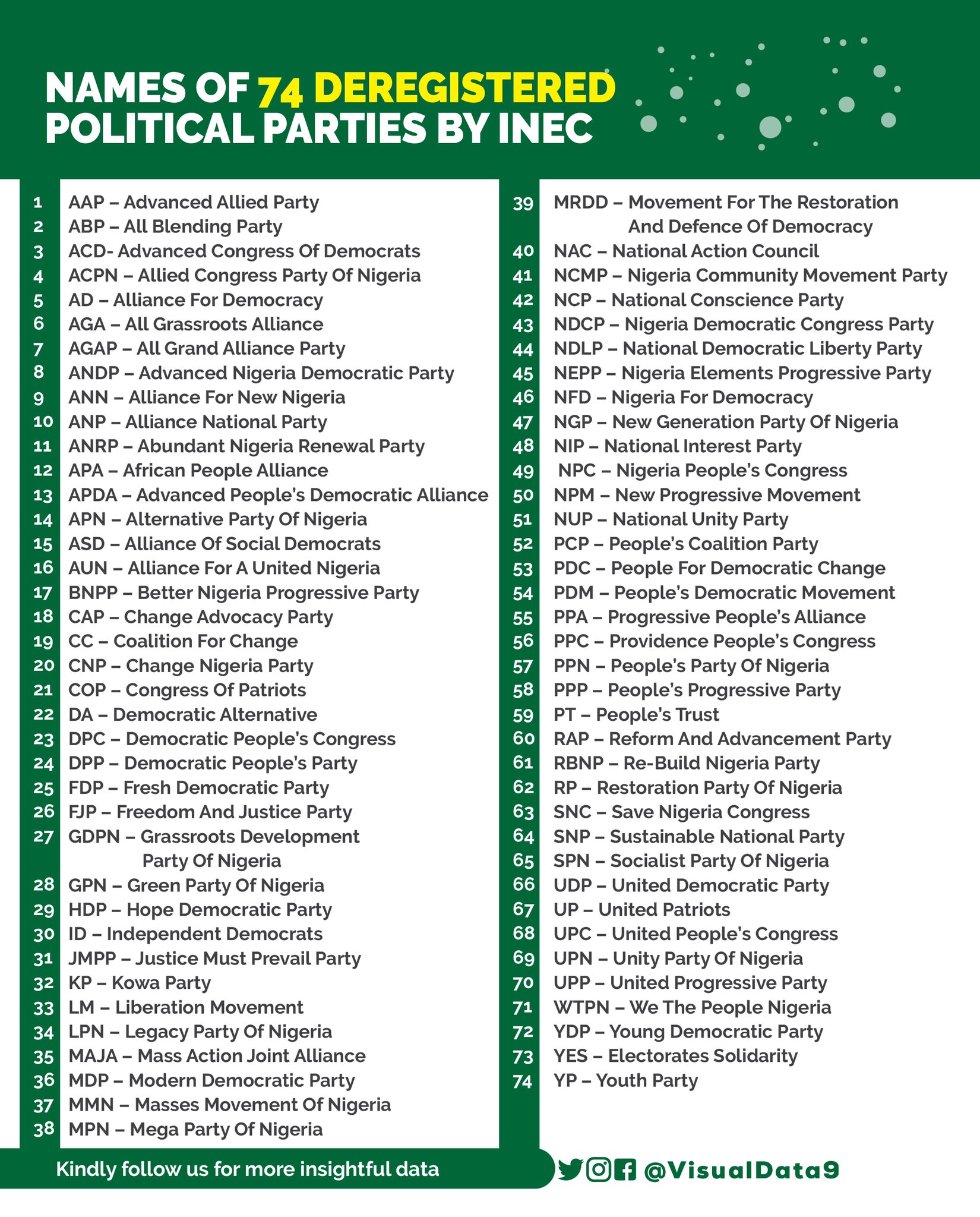 National Conscience Party Logo
