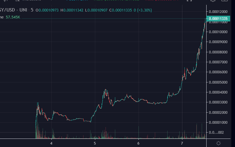 Yoshis Crypto (@CryptoYoshis) | Twitter