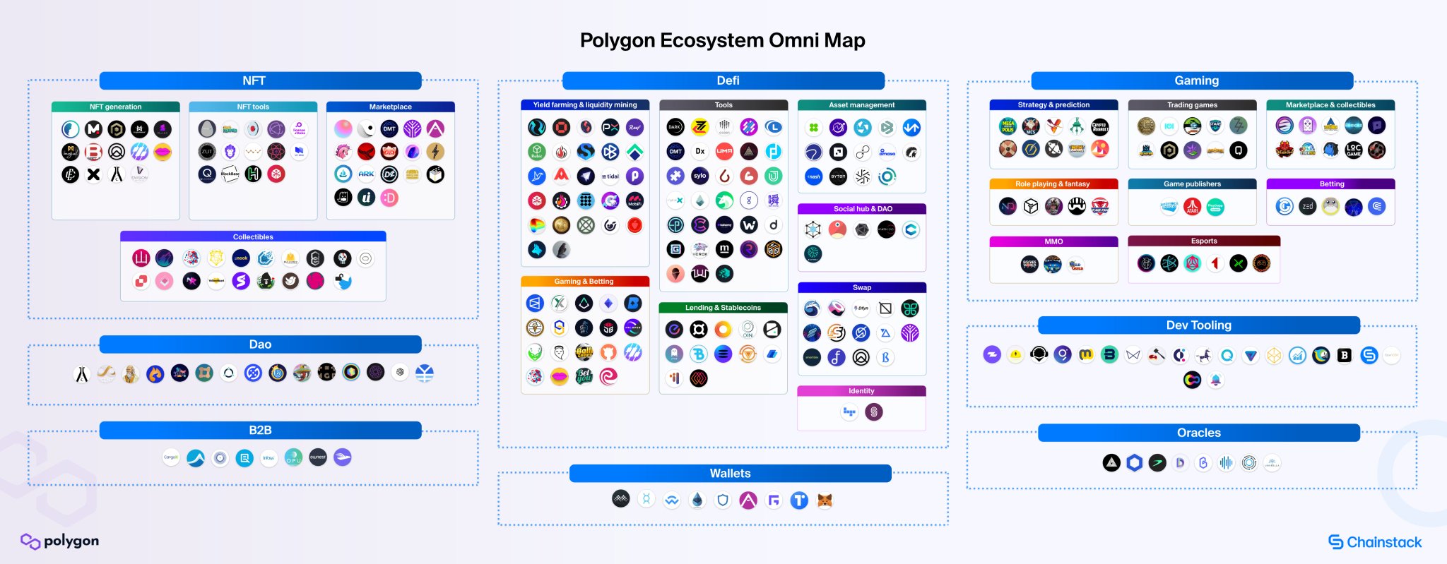 Chainstack on Twitter: "1/ Shout out to all the amazing teams for showing community spirit ...