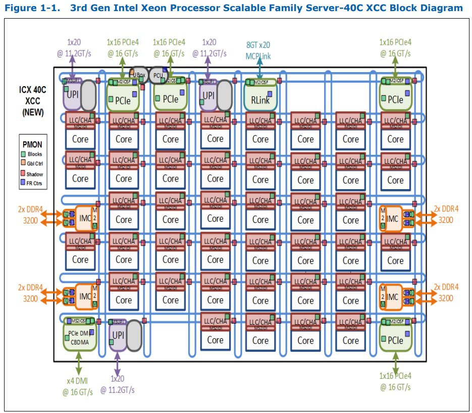 InstLatX64 on Twitter: "#Intel released the "3rd Gen Intel® Xeon® Processor Scalable Family ...