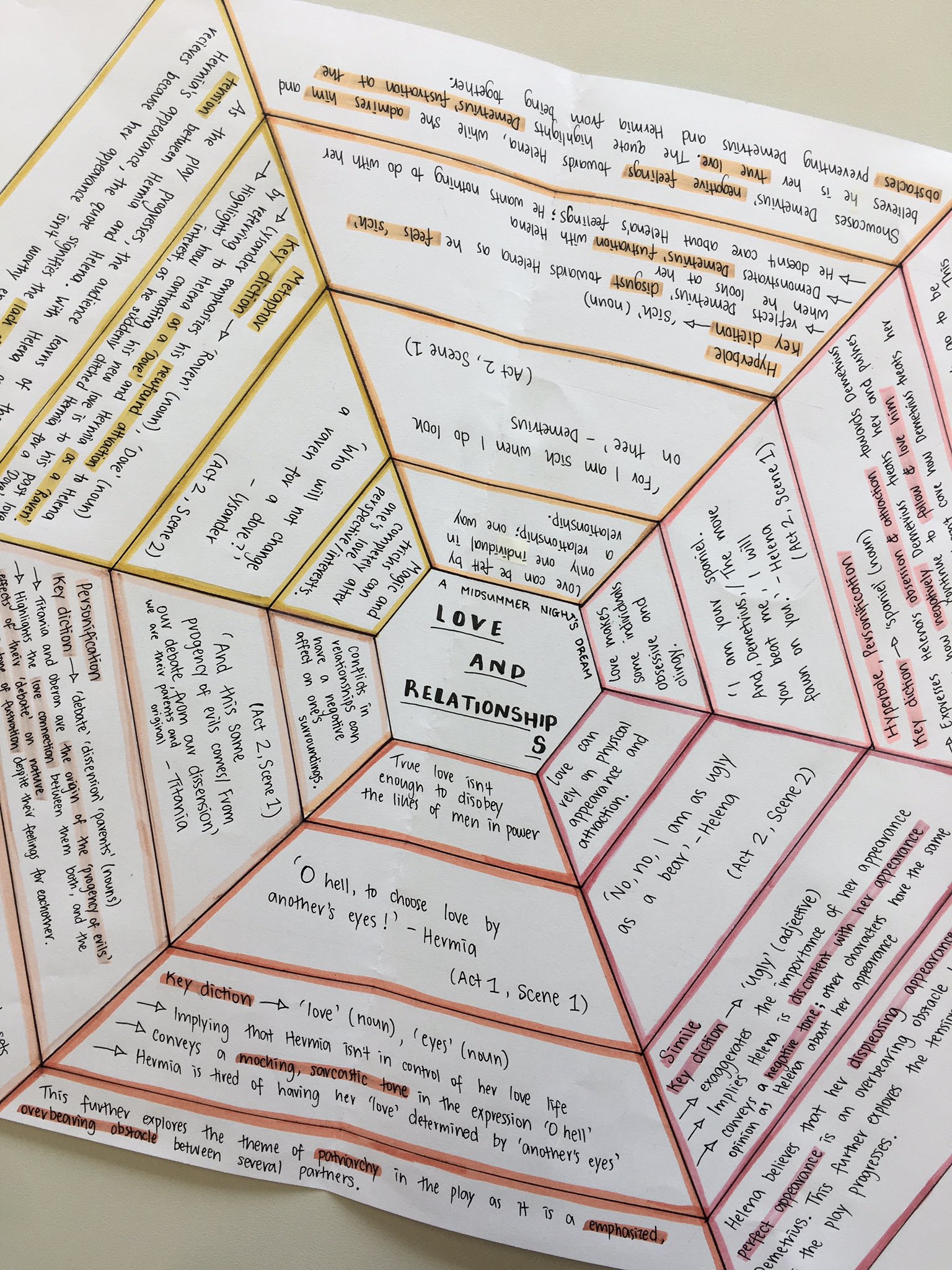 Energy Pyramid Foldable