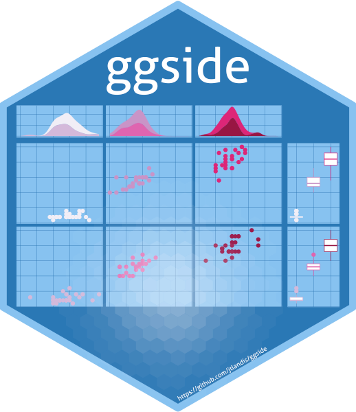 I'm in love with this package and I don't care who knows it. #ggside is ...