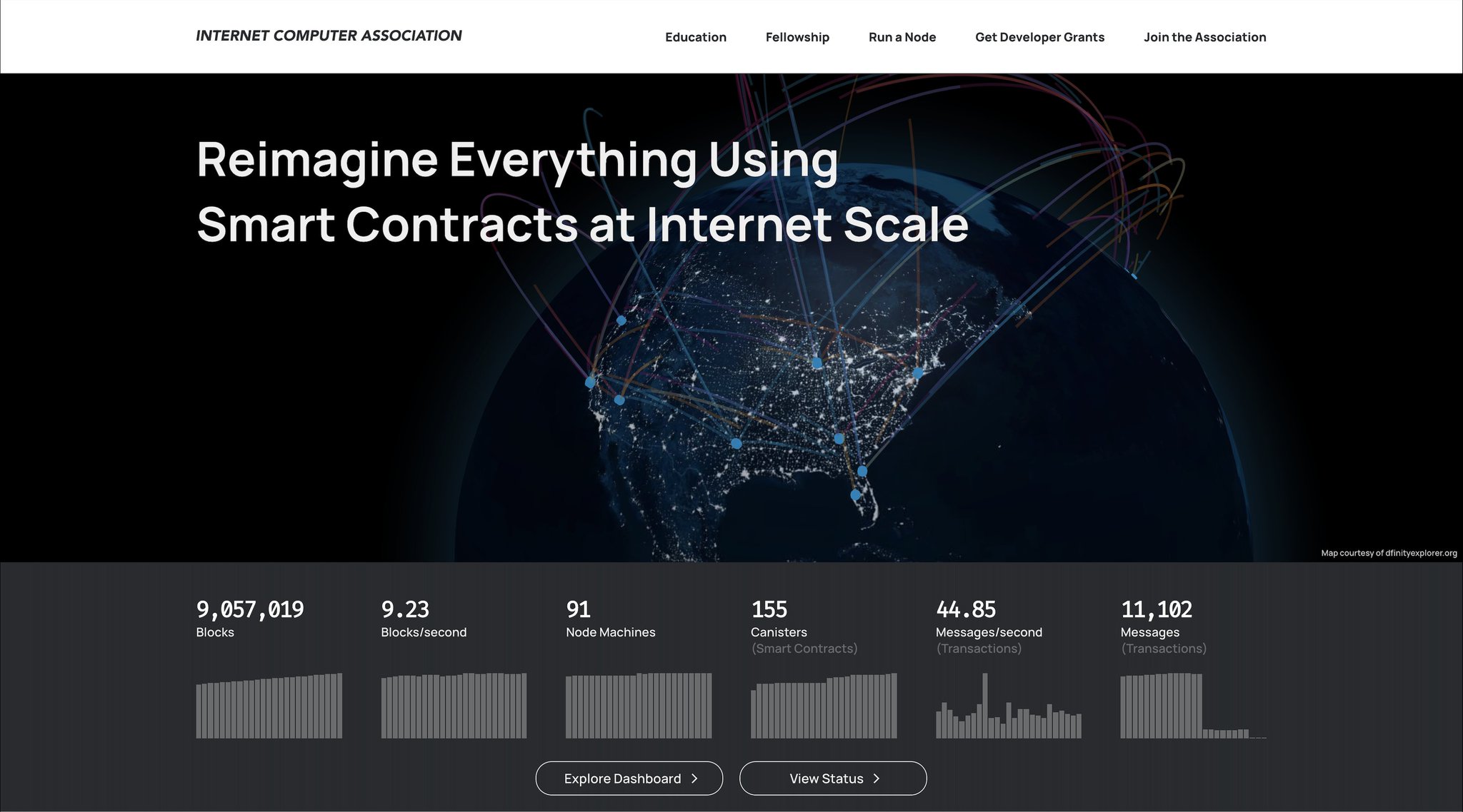 DFINITY Explorer ∞ on Twitter: "Very proud to have the https://t.co/r5XVSJpwkx globe featured on ...