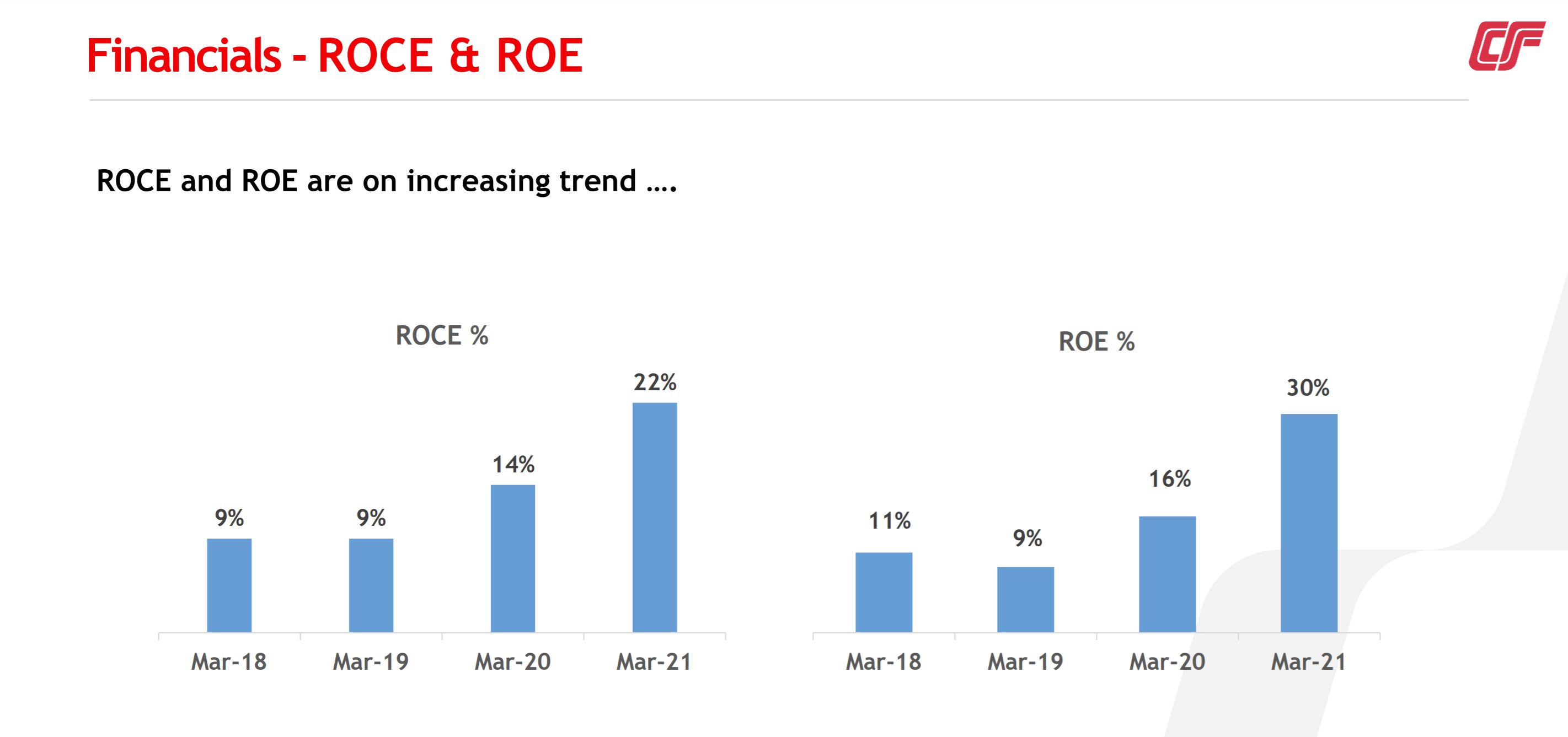 Subi on Twitter: "#CosmoFilms #Q1FY22😀 👉Rev 698cr vs 487 YoY vs 685 QoQ😀 👉Profit 87cr vs 47 YoY ...